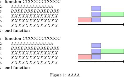 Graphics Aligning Multiple Tikz And Algorithms With Subfigure Tex