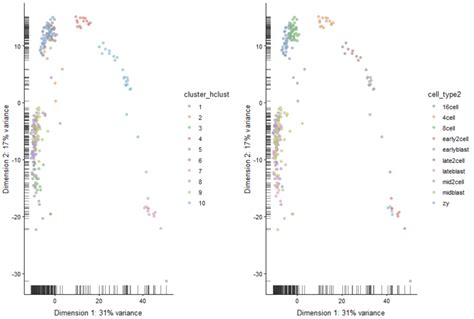 代码分析 单细胞转录组clustering详解 single cell clustering csdn博客