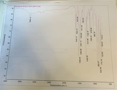 Analyze The IR Spectrum You Took Of The Imine Chegg Com