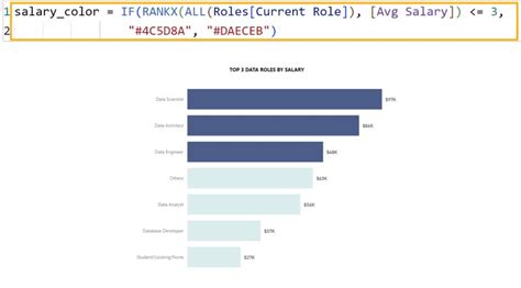 Kola Ademola On Linkedin Datafam Data Dataanalysis Datavisualization Powerbi Dax