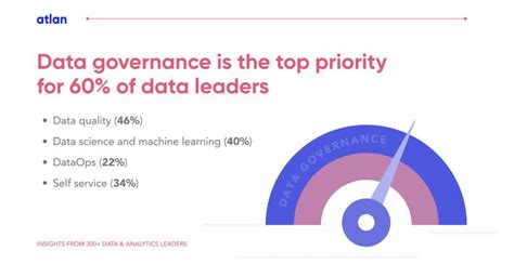 Bruno Aziza On Linkedin Datamesh Datafabric Data Entrepreneurship Venturecapital Leadership