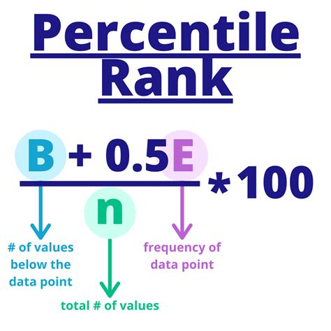 Box And Whisker Plots Finding Percentile Rank Expii