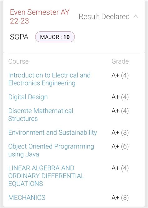 Btechcse Khyati Satija 24 Comments
