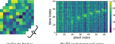 Figure 1 From Human Activity Recognition For Ai Enabled Healthcare Using Low Resolution Infrared