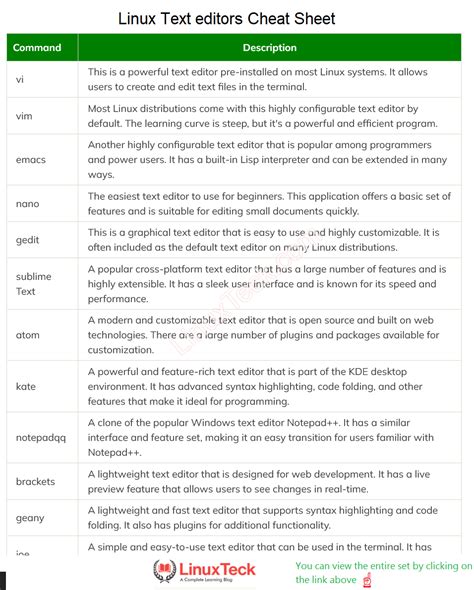 Linux Text Editors Cheat Sheet R Sysadminblogs