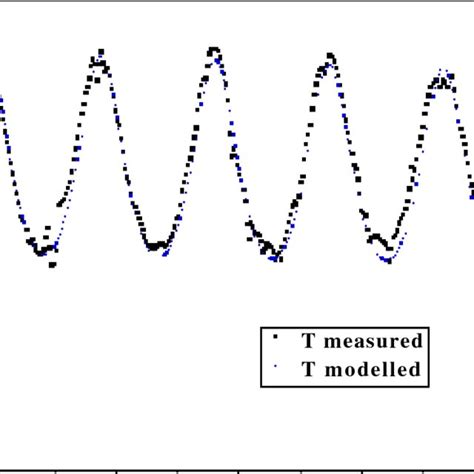 The Measured Transmissivity As A Function Of Frequency 1λ Cm 1 Is