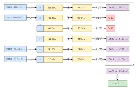 github eveandbob project ecmh