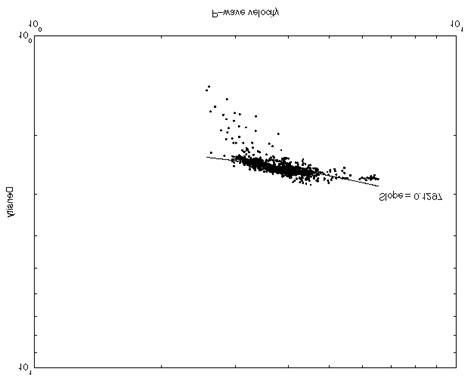 V P Versus U Log Log Plot With Linear Curve Fitting For The 12 16 Well Download Scientific