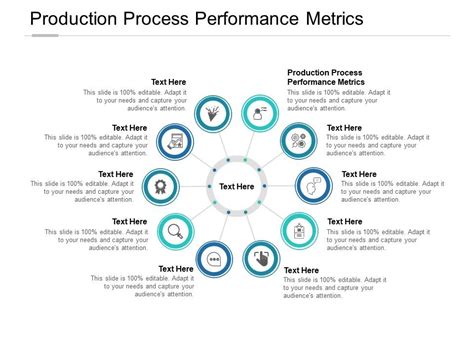 Production Process Performance Metrics Ppt Powerpoint Presentation Styles Cpb Presentation