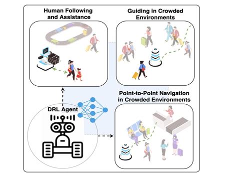 Researchers From The Berlin Institute Of Technology Introduce A New Model Based On Deep