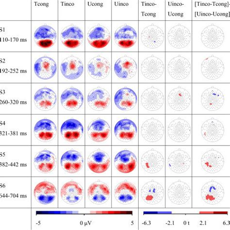 EEG Results The First Four Columns Illustrate ERP Potential Field Maps Download Scientific