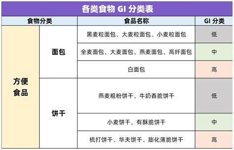 科学控糖怎么吃 糖友的生活饮食指南直播笔记 赵汝星 丁香医生