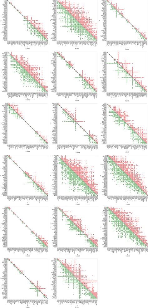 Pixel Plot Of The Fractional Entries Of The Reordered Matrices
