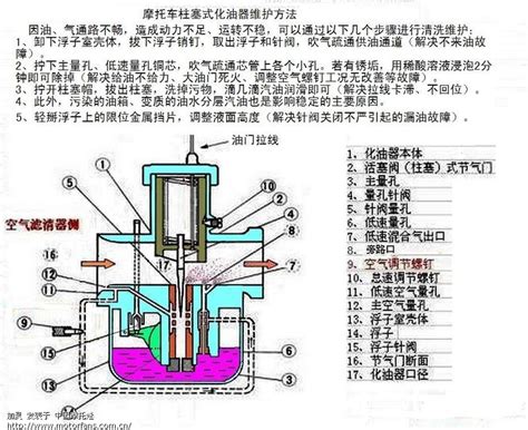 化油器油针安装图化油器油针调整技巧图化油器安装大山谷图库