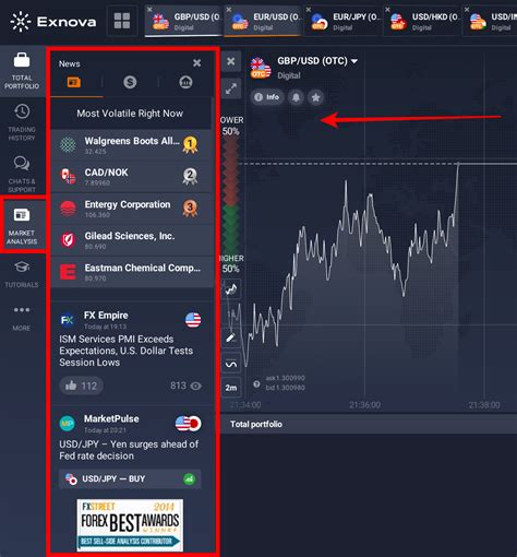 The Best Binary Options Trading Tools Listed