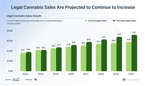 How Advertising Can Drive Legal Cannabis Sales Growth Rai Media Inc