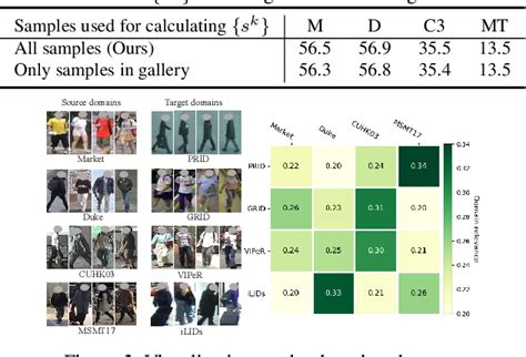 Generalizable Person Re Identification With Relevance Aware Mixture Of Experts