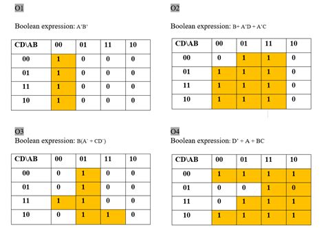 Solved Draw The Unsimplified Logic Circuit Of Each Chegg