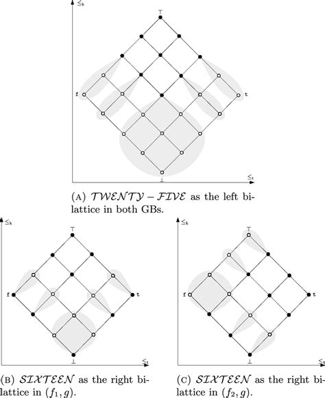 Representation Of Two Regular K Directional Gbs Download Scientific Diagram