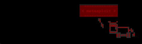 Metasploit Unleashed Metasploit Unleashed Free Online Ethical Hacking Course