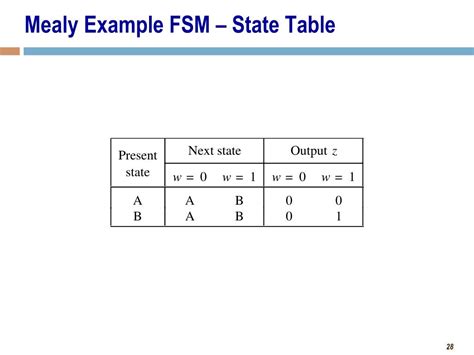 Ppt Ece 545—digital System Design With Vhdl Lecture 6 Powerpoint
