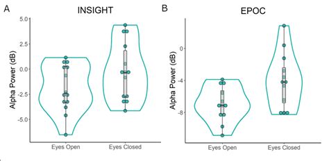 For Data Distributions And Descriptive Statistics Also See Figure 5