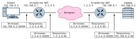 NAT Study Netlab