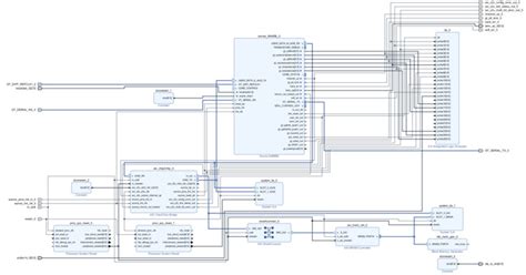 How To Solve The Processing Systems Impact On Chip2chip Phy Aurora 64b 66b Connection