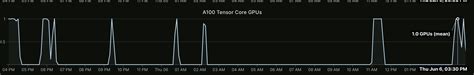 Run Gpu Jobs From Airflow With Modal Modal Blog