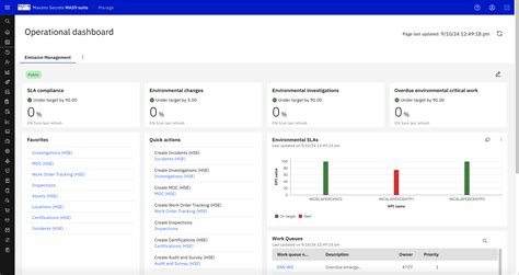 Operational Dashboard Mas 9 0 Maximo Secrets