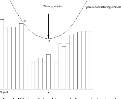 Figure 1 From Parallel Algorithms Via Scaled Paraboloid Structuring Functions For Spatially