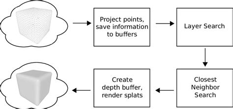 1 Illustration Of The Steps Of Our Algorithm Download Scientific Diagram