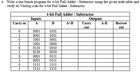 SOLVED Write A Test Bench Program For A Bit Full Adder Subtractor Using The Given Truth Table
