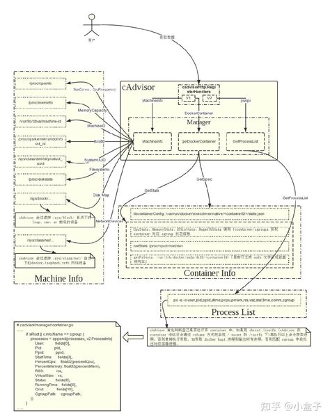 Kubernetes 监控体系总结 知乎