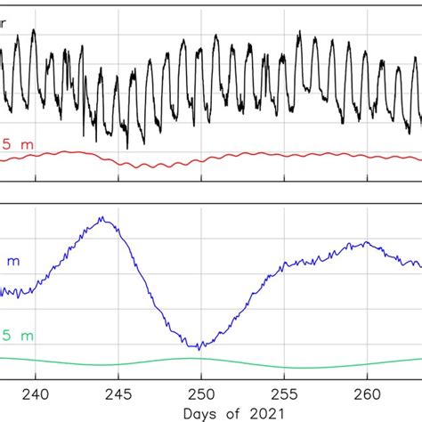 A Schematic Layout Of The Primary Optical Fiber Interferometers Used In Download Scientific
