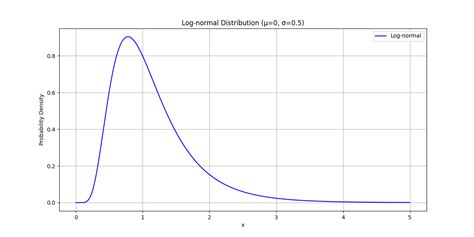 How To Find The Pdf Of A Function Of Random Variable Academic Page