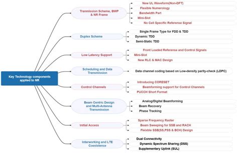 Mohamed Eladawi Ashour On Linkedin Nr