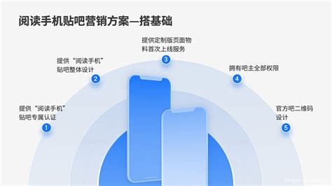 Ppt Ppt封面 Ppt模板 Ppt排版 Ppt版式 Ppt金句 Ppt目录 Ppt致谢 Ppt结束 Ppt对比内容 Ppt组织架构 Ppt逻辑结构 Ppt表格 Ppt数据图表 Ppt图片