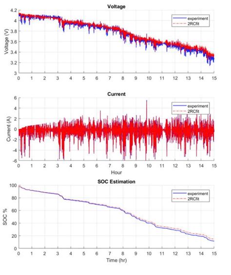 Modeling And Simulating Battery Performance For Design Optimization Matlab And Simulink