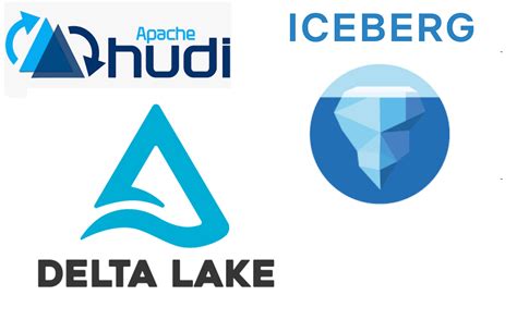 The Future Of Data Lake Table Formats Delta Lake Iceberg Hudi By Himanshu Gaurav Medium