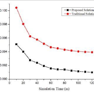 Average CPU Energy Consumption Download Scientific Diagram