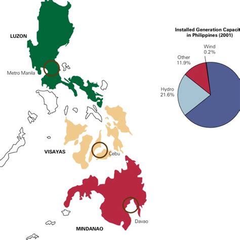 6 Types Of Reserves Defined By The Philippine Grid Code Download