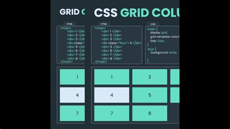 Learn Css Grid Column And Css Grid Row In 24 Seconds Youtube
