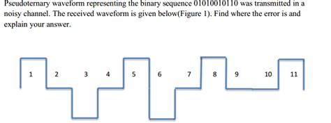 Solved Pseudoternary Waveform Representing The Binary