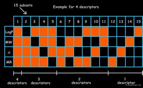 Qsar Drug Design Org