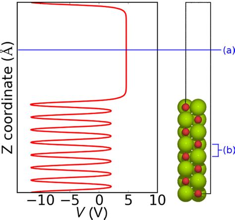 Color Online Example Of An Mgo Surface Unit Cell Right Alongside A Download Scientific