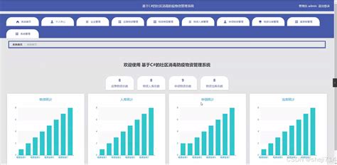 开题报告 Flask框架社区消毒防疫物资管理系统42k7y【开题程序论文】（python程序论文） Csdn博客