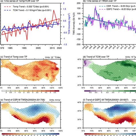 Jianping Huang Head Of Department Phd Lanzhou University Lanzhou Lzu Department Of
