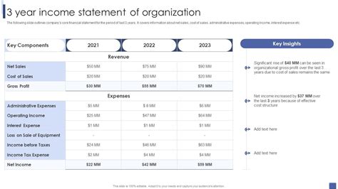 3 Year Income Statement Of Organization Introduction To Corporate