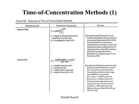 Different Methods Of Rainfall Runoff Modelling Ppt Geography Science